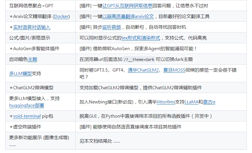 GPT Academic：GPT学术优化支持国内接口平替OpenAI | 智增增